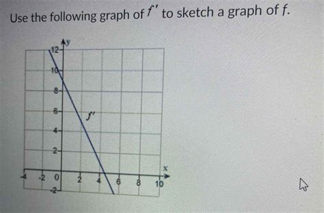 Use The Following Graph Of F To Sketch A Graph Of Chegg
