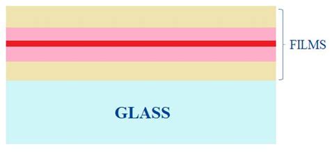 Best Energy Efficient Low E Coated Glass Manufacturer And Factory Jinjing