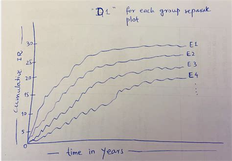 How To Calculate And Plot Cumulative Incidence Rate Incidence Rate