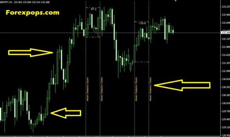 Forex Trading Sessions Indicator For Mt4 Mt5