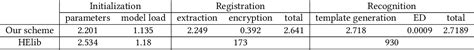 Figure 1 From Efficient And Privacy Preserving Distributed Face Recognition Scheme Via Facenet