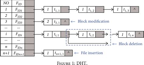 Figure 1 From A Decentralized Public Auditing Scheme For Secure Cloud Storage Based On