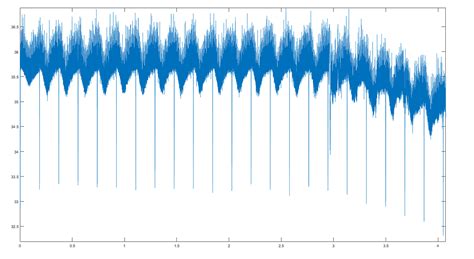 Arduino Giga R1 Strange Analog Readings Giga R1 Wifi Arduino Forum