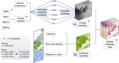 Diagram Showing The Workflow Of The Habitat Suitability Maps By Download Scientific Diagram