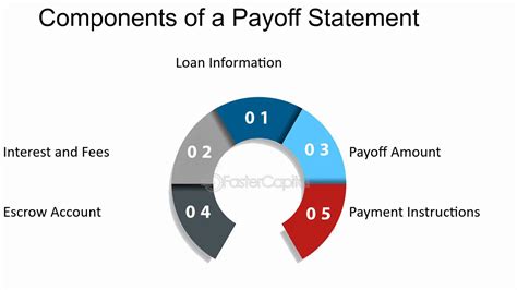 Decoding Early Loan Payoffs A Comprehensive Guide Flat Glass