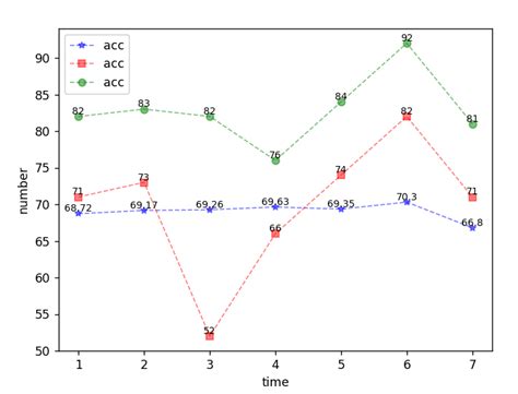 使用python代码画折线图matplotlib 咖啡陪你 博客园