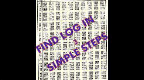 How To Find Log Of Any Number In 3 Simple Steps Youtube