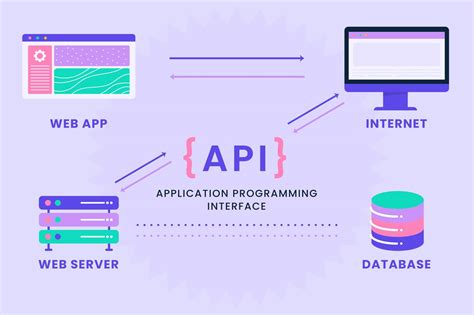 api c est quoi et à quoi ça sert