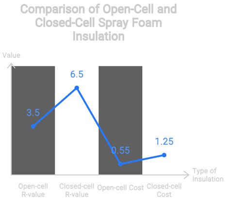 Closed Cell Foam R Value