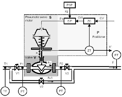 Schematic Diagram Of The Flow Control Valve Download Scientific Diagram