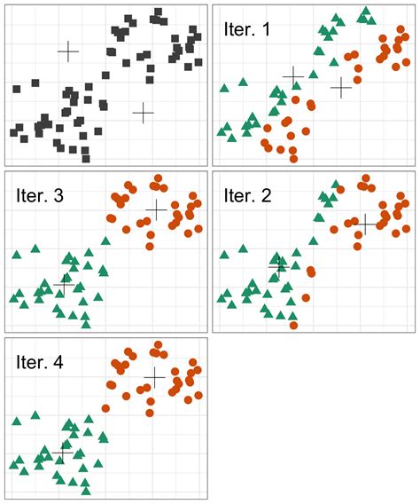 an introduction to machine learning