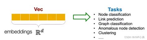 Cs224w 图神经网络学习笔记 3 1 Csdn博客