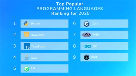 Top 9 Popular Software Development Languages In 2025