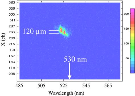Color An Example Of The Imaging Spectrometer Data After Undulator 6 Download Scientific