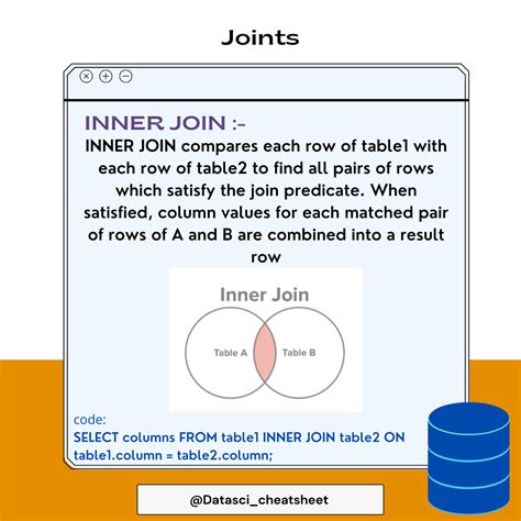 follow datasci cheatsheet for datasci cheatsheet