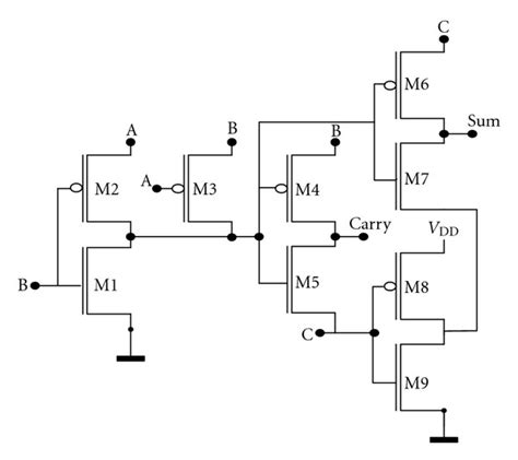 Performance Analysis Of High Speed Hybrid Cmos Full Adder Circuits For