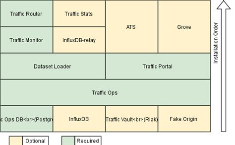 Ansible Based Lab Creation — Traffic Control 810 Documentation