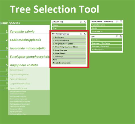 Street Trees Policy Guidelines Tree Selection Tool