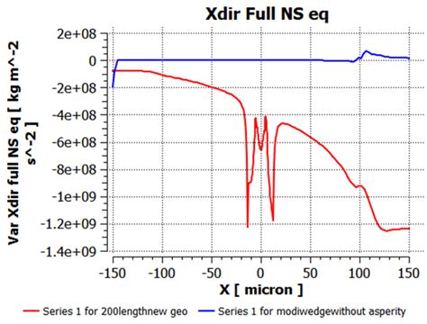 Fluent Residuals Or Singularity Error