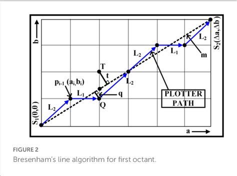 figure 2 from non stationary neural signal to image conversion