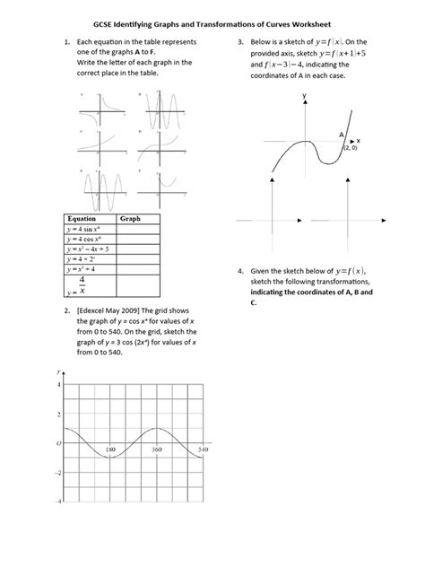 Gcse Transformationofcurvesworksheet Pdf Function Mathematics Trigonometric Functions