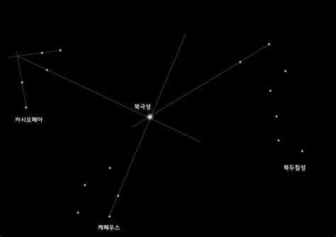 북극성 위치 북극성 찾는법 별자리와 북극성 네이버 블로그