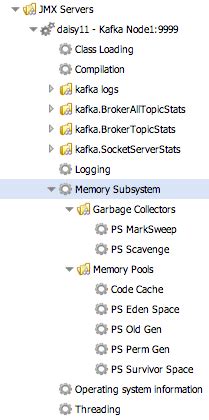 How To Monitor JVM Heap Usage In JBoss Applicat JBoss Org Content Archive Read Only
