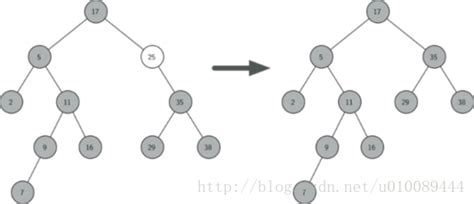 Python实现二叉查找树二叉树的查找python算法实现 Csdn博客