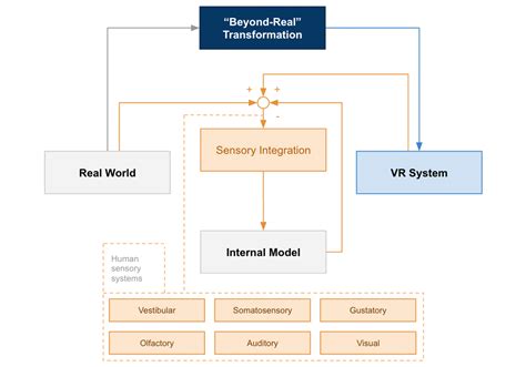 Stanford HCI Group