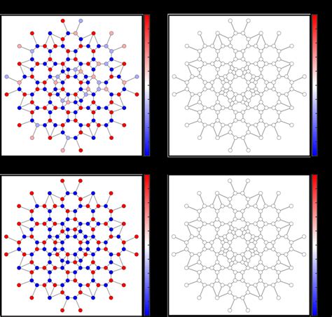 Density Waves For Non Zero Long Range Interactions In The Ground State