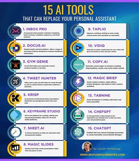 Pin By Linda Till On Research In 2025 Learn Computer Science Data