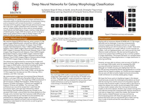 Deep Neural Networks For Galaxy Morphology Classification Devpost