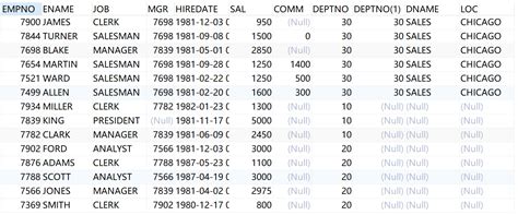 多表查询和left join需要注意的问题 周文豪 博客园
