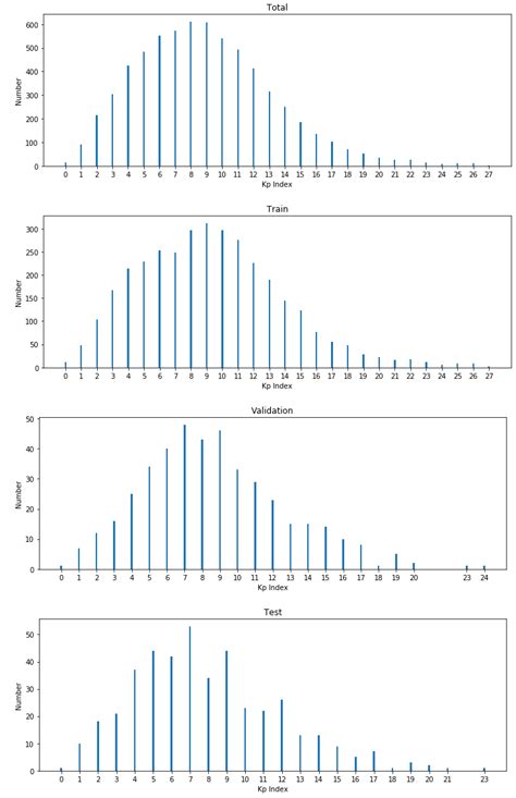 Python Lstm Multiple Binary Array Input And Overfitting Handling Stack Overflow