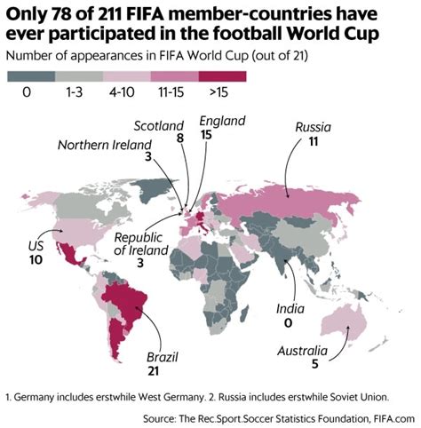 The Expanding Sphere Of The Fifa World Cup