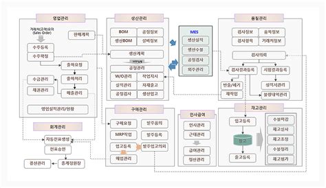 주엔트로정보기술 It Total Solution Provider