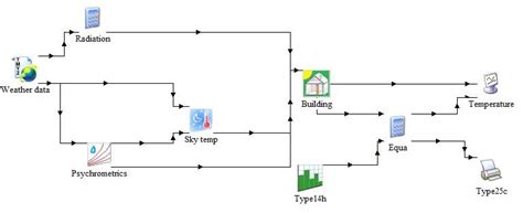 Construction Of Building Thermal Load Calculation Model The Results Of Download Scientific