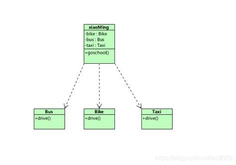 设计模式之 依赖倒置（dependency Inversion Principle）的理解 Csdn博客