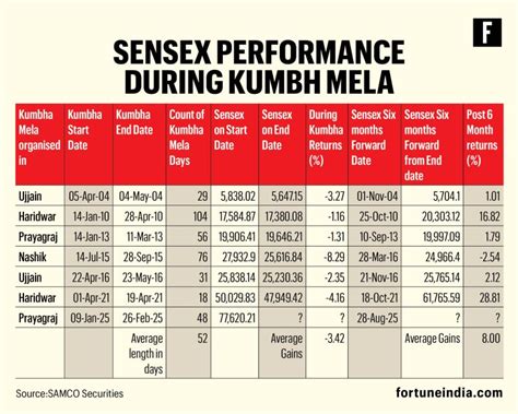 Chitranjan Kumar On Linkedin Kumbhmela2025 Mahakumbh2025