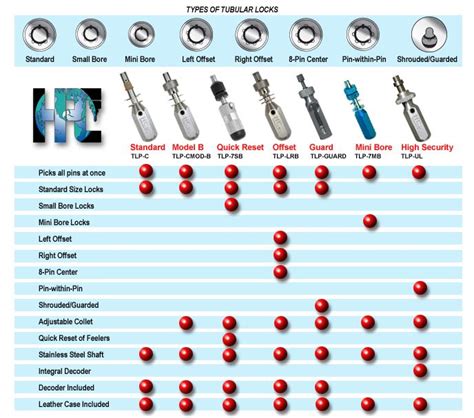 HPC HPCTLP SB Tubular Pick Pin Small Bore