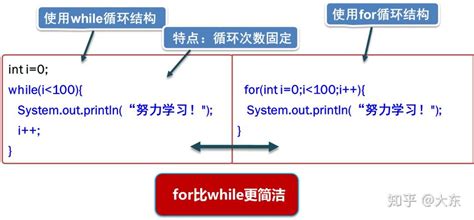 画了这么多流程图你真的画规范了吗 知乎