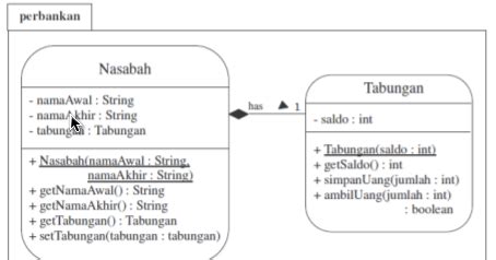 Belajar Pemograman Java Dan Android Tingkat Dasar Mengelola Kelas
