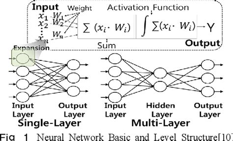 figure 1 from development of estimation model of construction activity