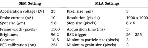 sem mla data acquisition parameters from tusa et al 2019