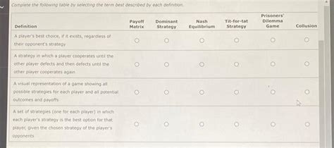 Solved Complefe The Following Table By Selecting The Term