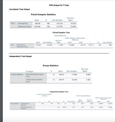 solved spss output for t tests correlated t test output