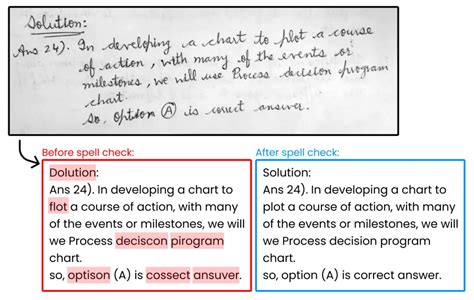 New Spell Check Feature Significantly Improves English Handwriting Ocr