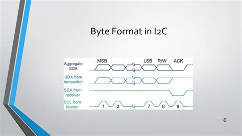 I2C Protocol And RTC Interfacing Ppt Download