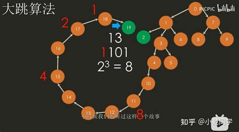 leetcode求树中的最近公共祖先 知乎