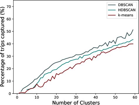 Figure 2 From Data Driven Methods For Effective Micromobility Parking